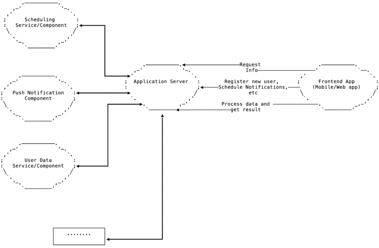 App Server - RADAR-base